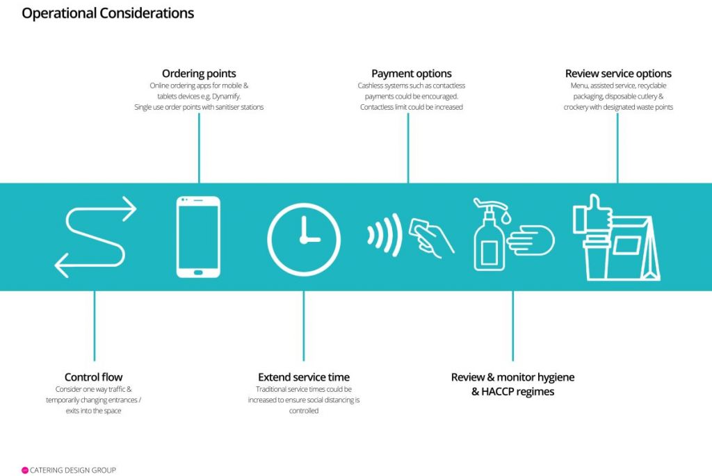 Gardenforum Products - Catering - Catering Design Group provides ...