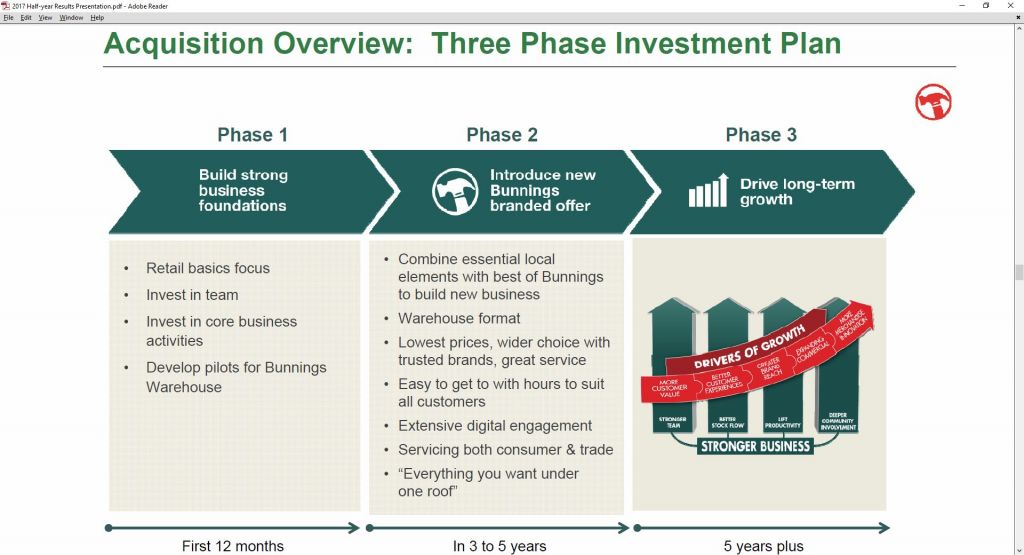 Gardenforum Headlines - Bunnings three phase strategy for Homebase